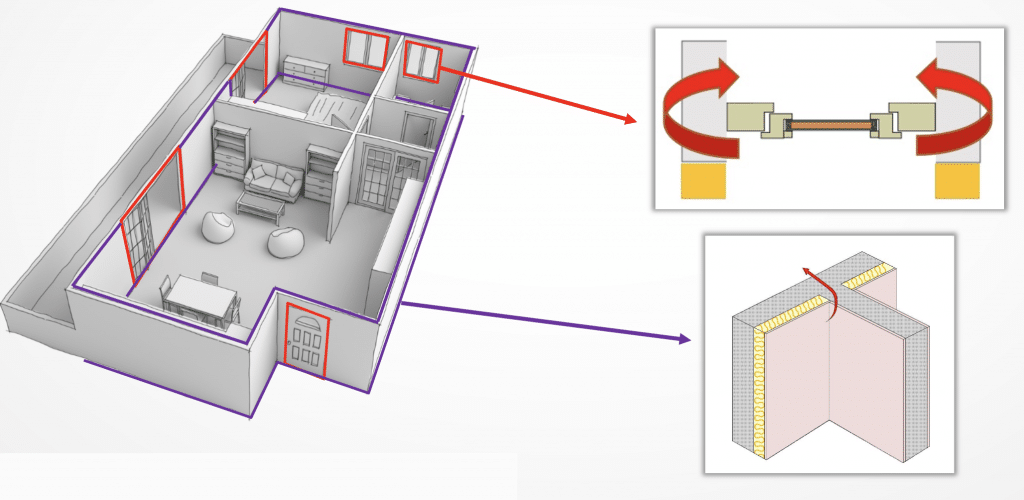 Traiter les ponts thermiques pour améliorer votre DPE